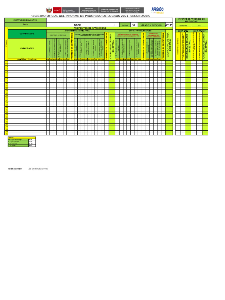 MODELO DE REGISTRO DE INFORME DE PROGRESO DPCC - 1ro y 4to I, II Y III - BIMESTRE-SECUNDARIA ...