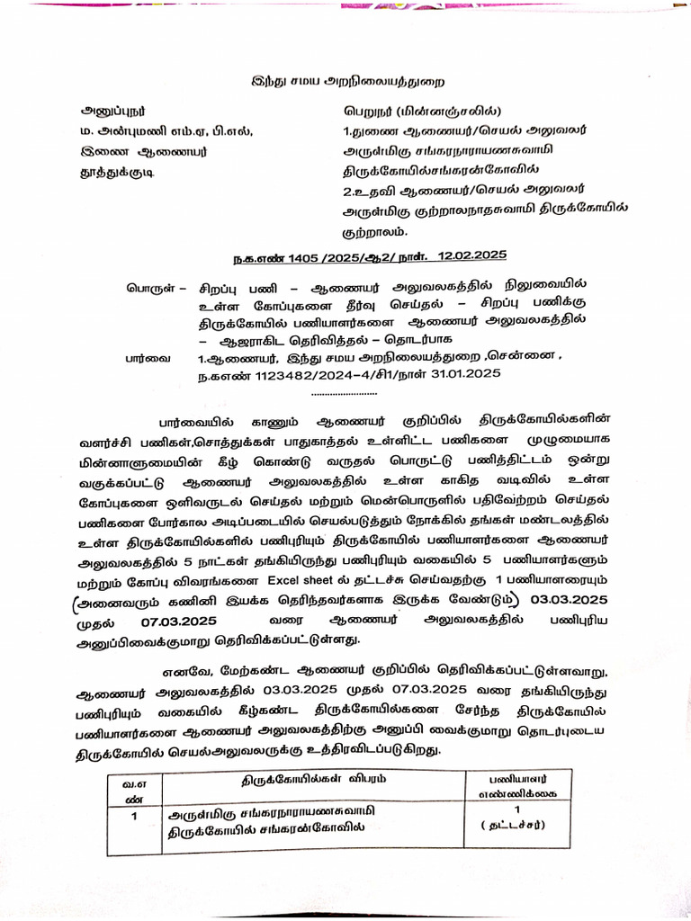 Special Duty Temple Staff-1 | PDF