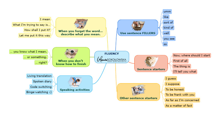 FLUENCY | PDF | Applied Linguistics | Human Communication