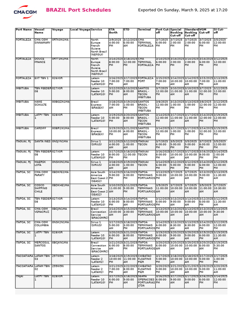 Brazil Port Schedules March 2025 | PDF | Shipping Companies | Shipping