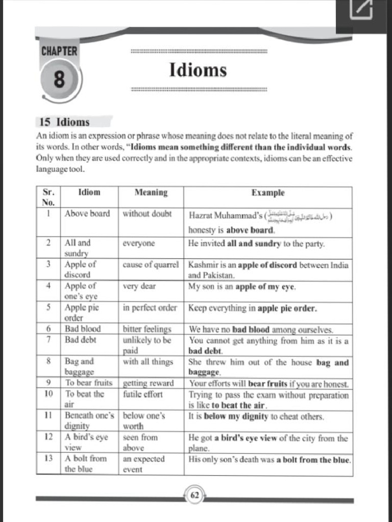 Class 12 Idioms and Their Meanings | PDF