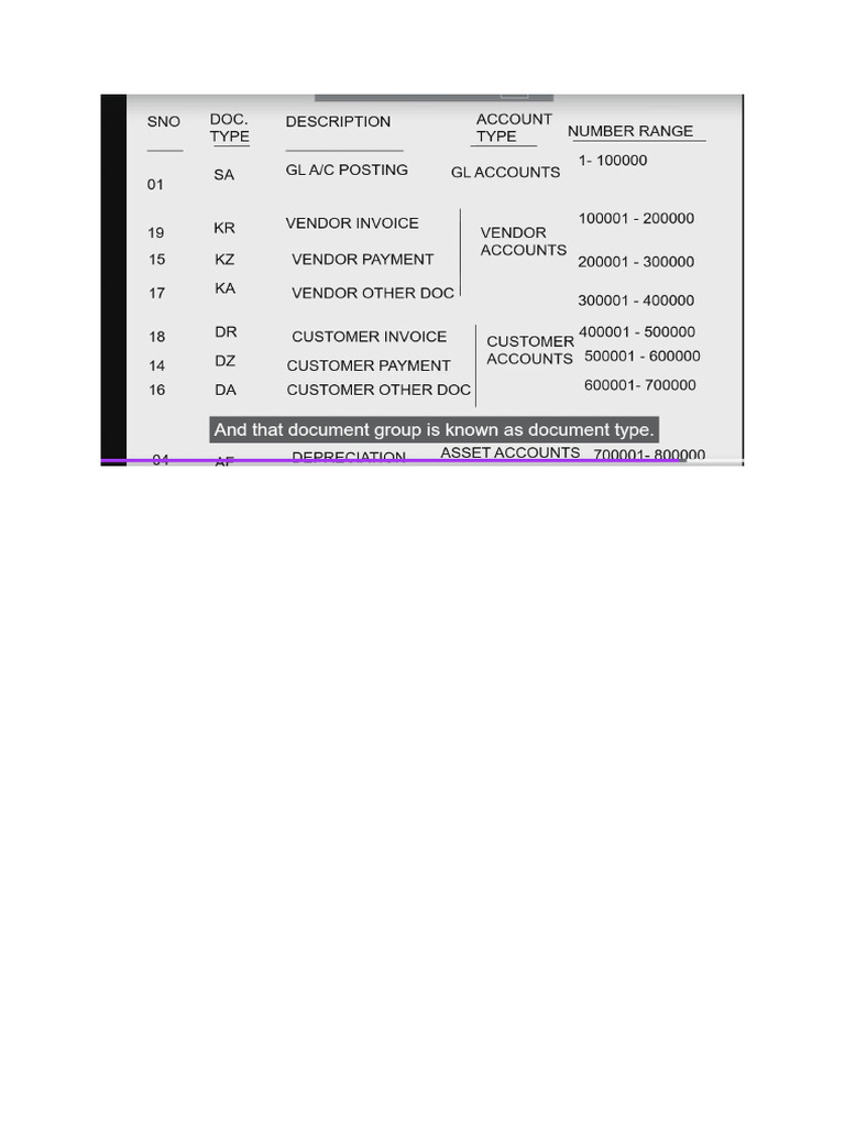 Document Type SAP | PDF