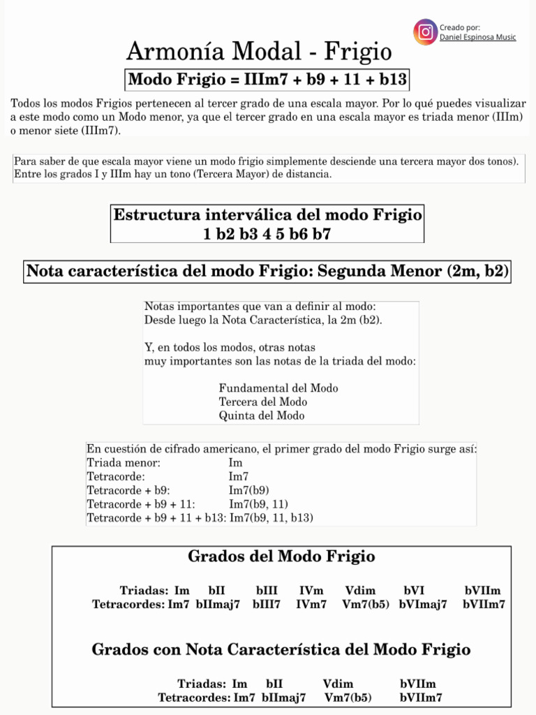 Guía Modo Frigio - Características y Técnicas de Composición | PDF