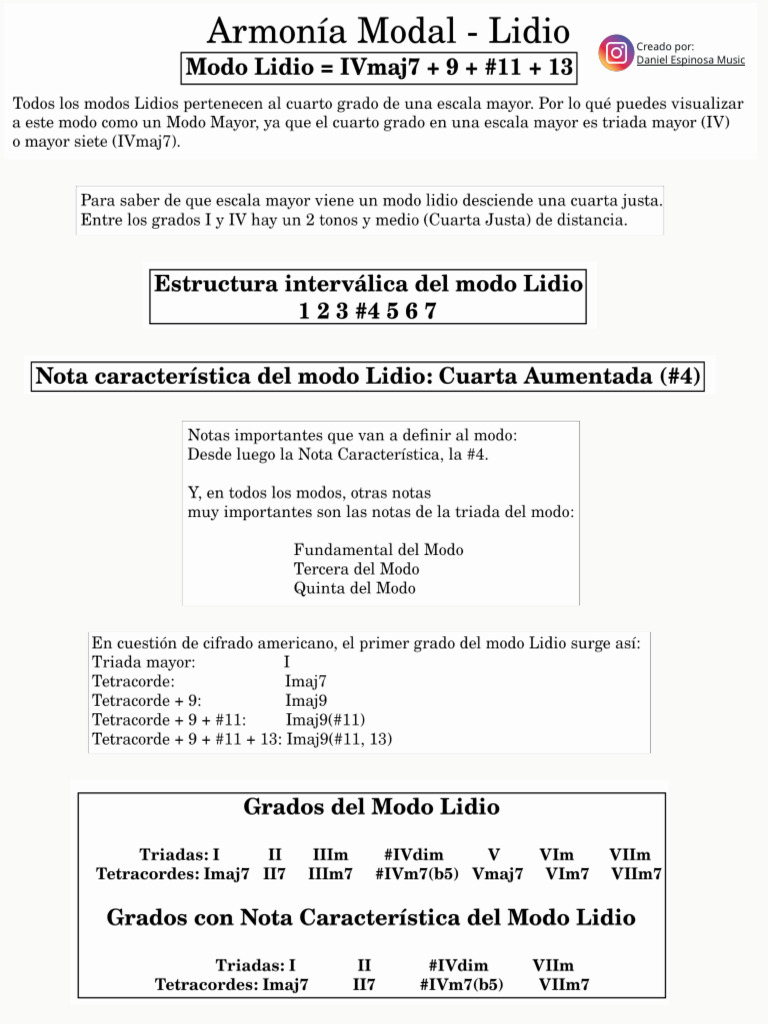 Guía Modo Lidio - Características y Técnicas de Composición | PDF