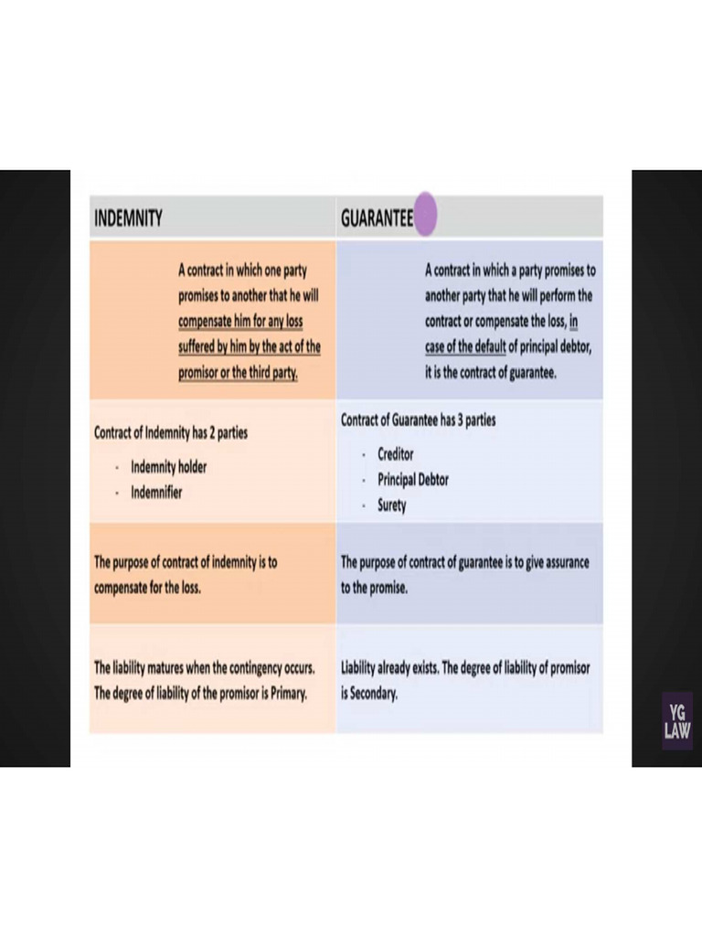 Indemnity and Guarantee | PDF