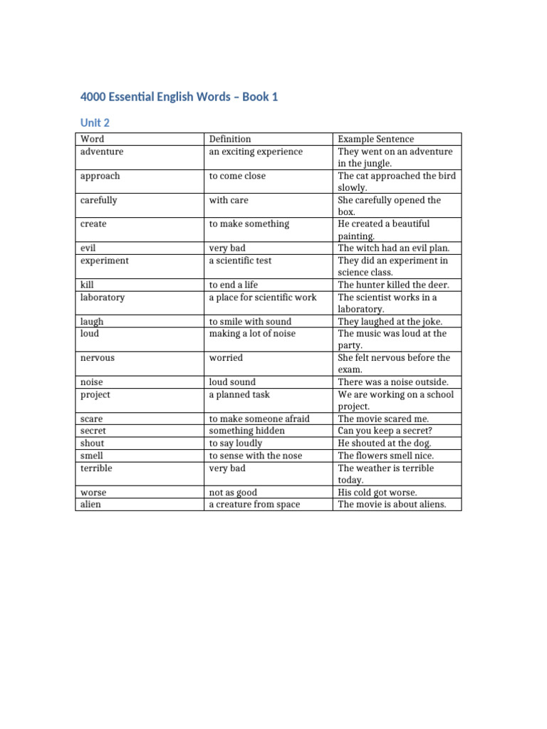 4000 Essential English Words Unit 2 | PDF
