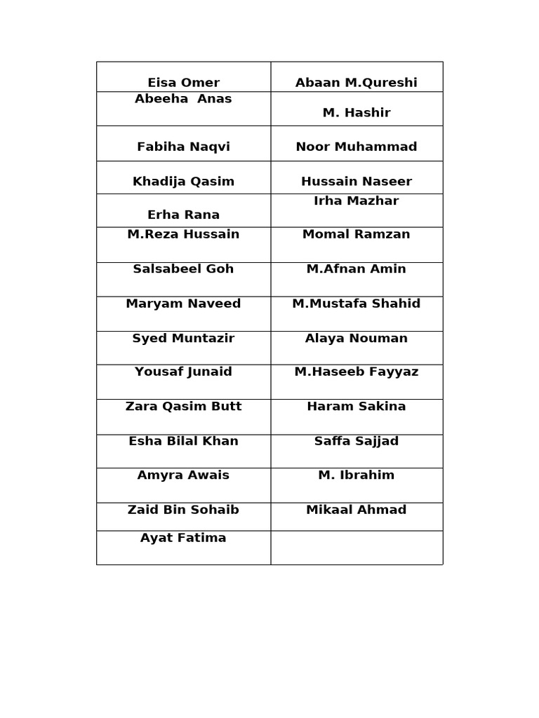 List of Student Names and Details | PDF