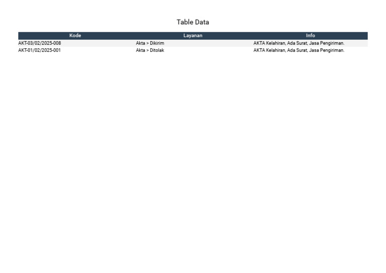 Table Data | PDF