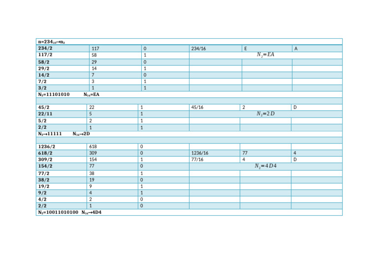 Conversion Binarios Hexadecimal | PDF