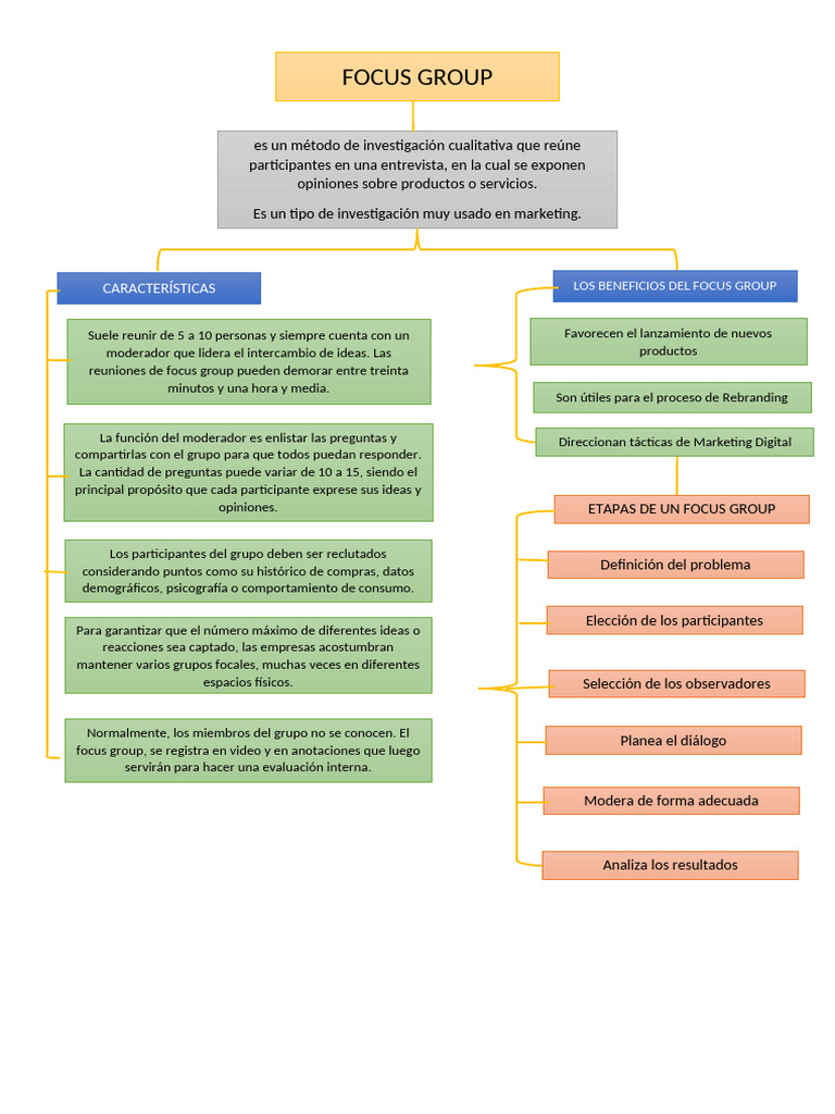 Ept Organizador Visual - Emilio Jibaja Talledo | PDF | Grupo de enfoque ...