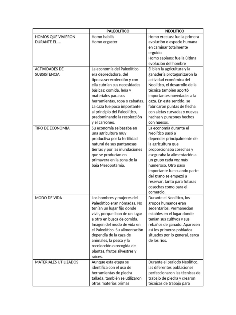 Cuadro Compar A Tivo Historia | PDF | Neolítico | Paleolítico