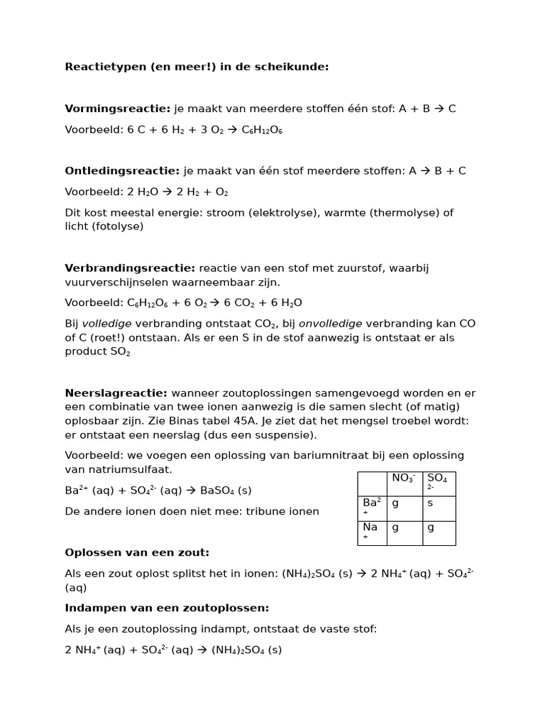 Reactietypen in de Scheikunde | PDF