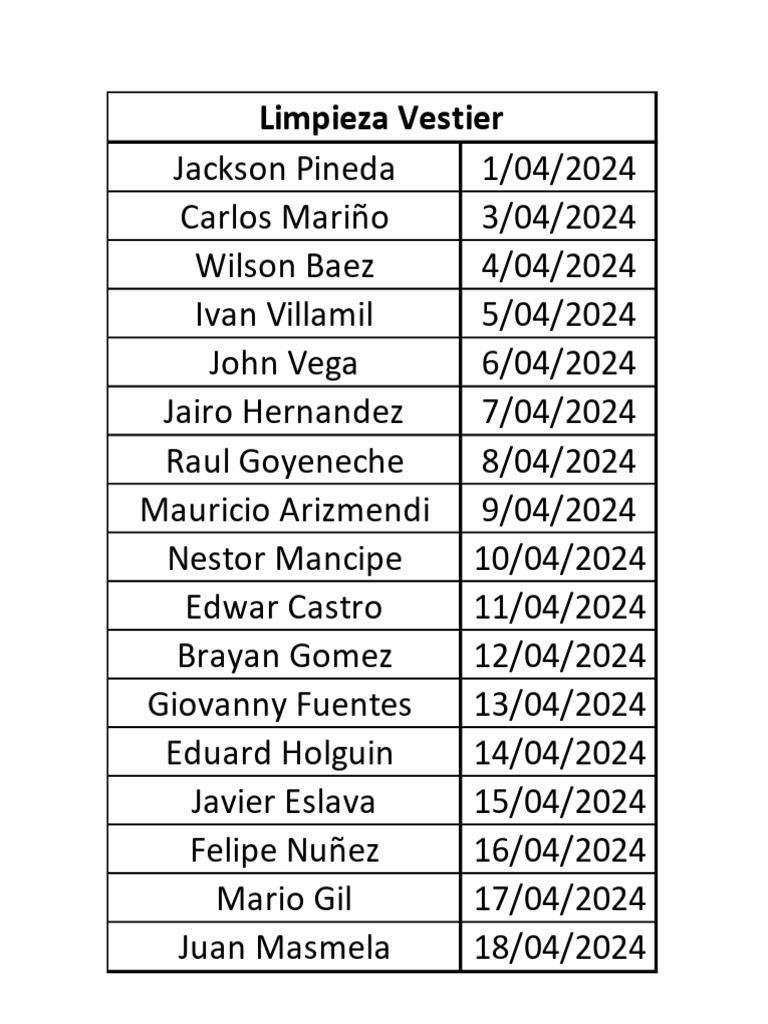 Limpieza Vestier Abr | PDF