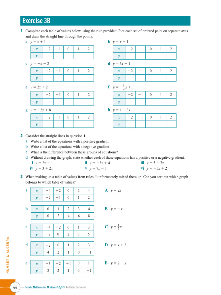 Oxford Insight Mathematics 10-5-25 3 AC For NSW Student Book Obook John ...