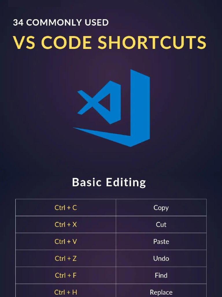 34 Basic Short Keys of VS Code | PDF
