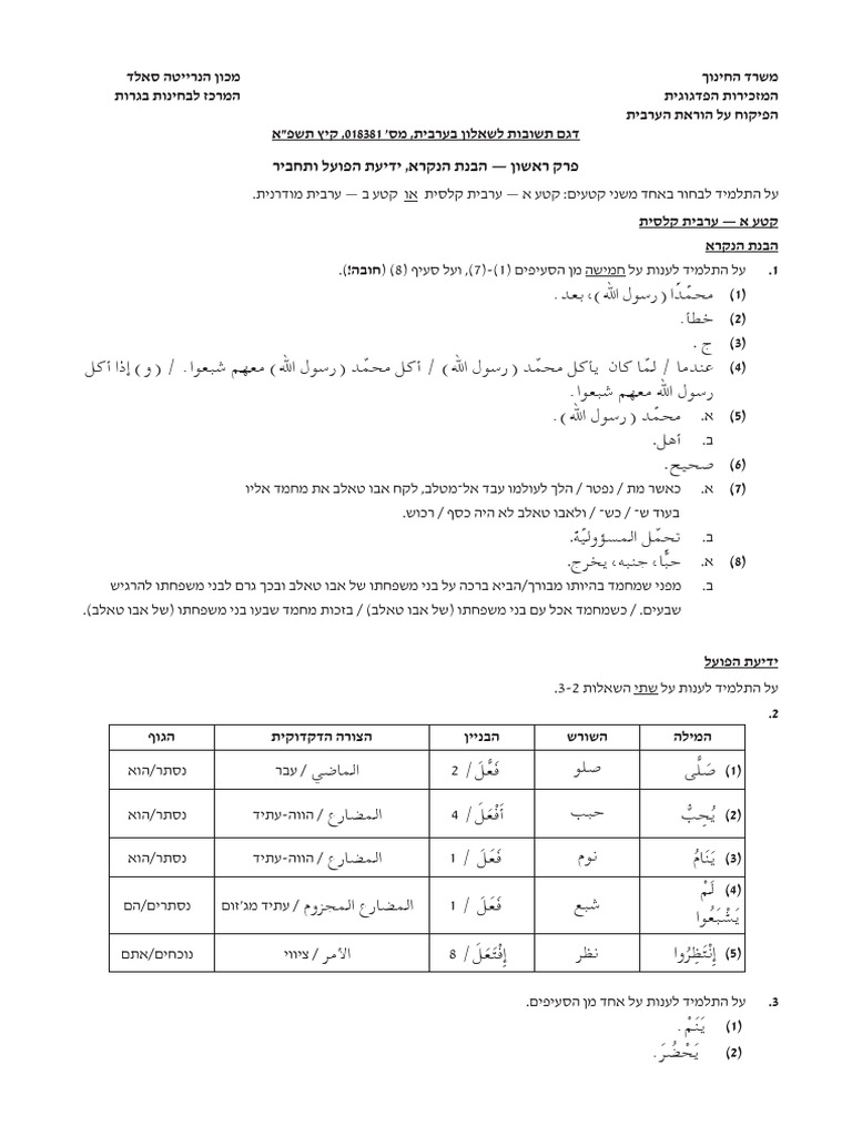 Bag Rutt Ash Pat Shu Vut | PDF