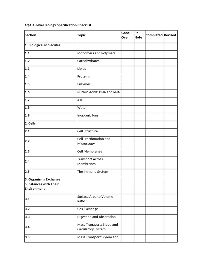 Biology Aqa Check List A Level | PDF | Biology | Genetics