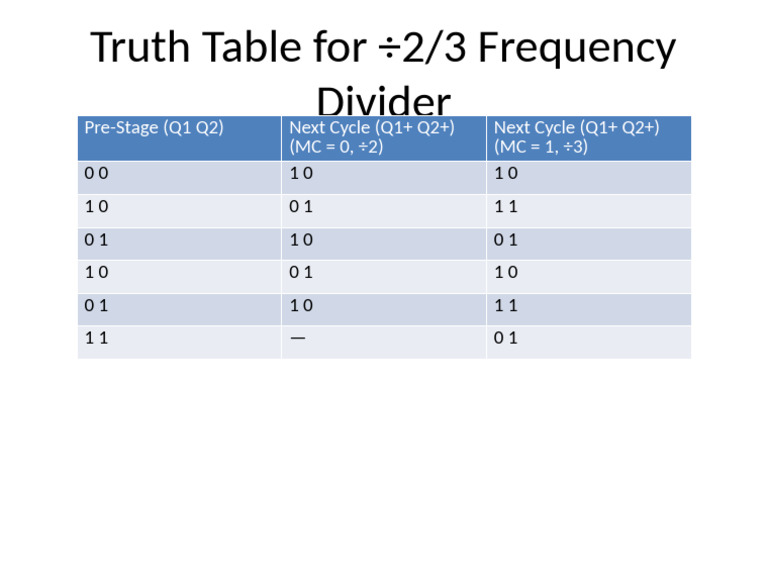 Frequency Divider Truth Table | PDF