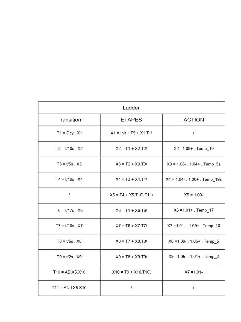 Ele673 Grafcet Ladder | PDF