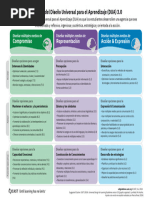 Dua 3.0 | PDF | Aprendizaje | Comunicación