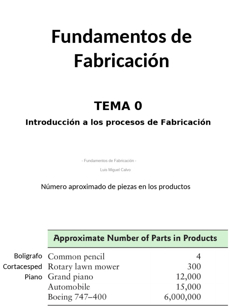 Tema 00 Ed1 Introducción A Los Procesos de Fabricación | PDF