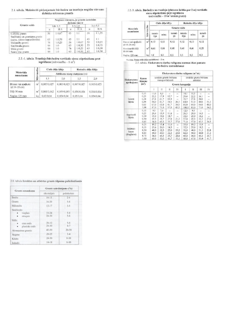 Zem Darb Tabul (1) | PDF
