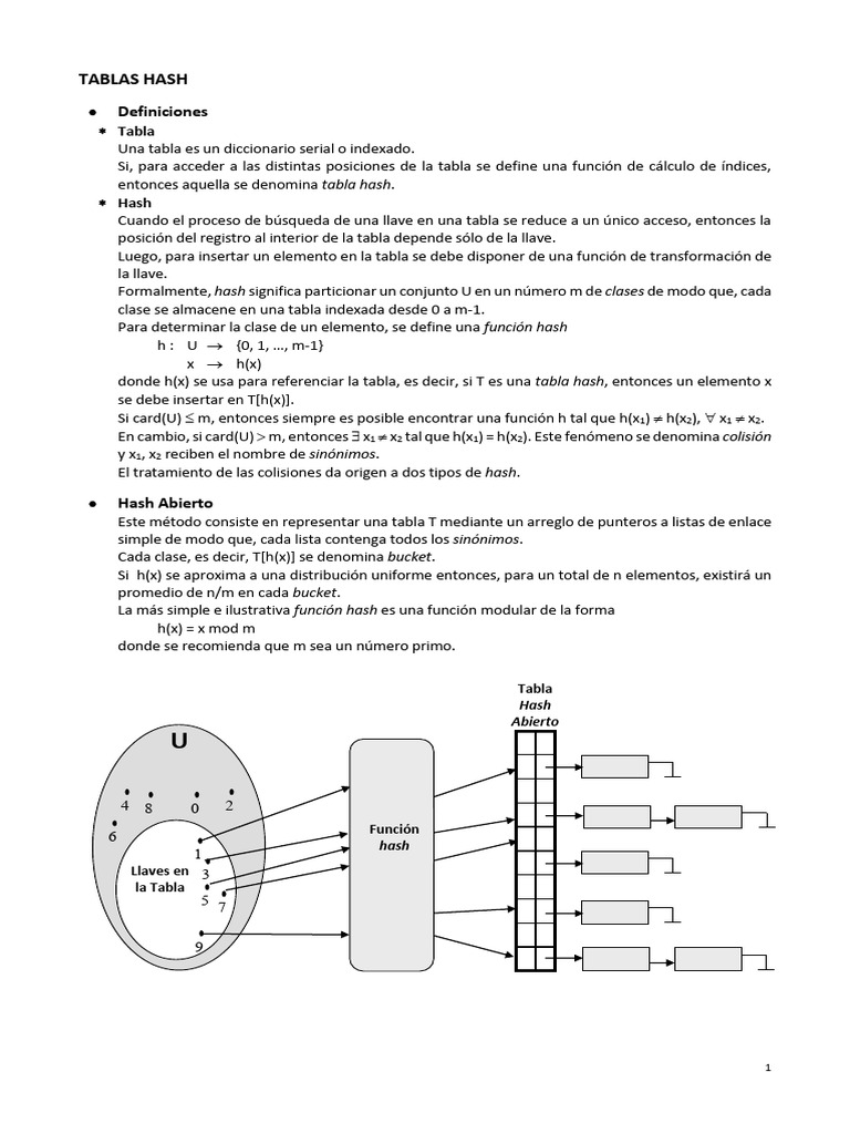 Tablas Hash: Métodos y Implementación | PDF | Programación de ...