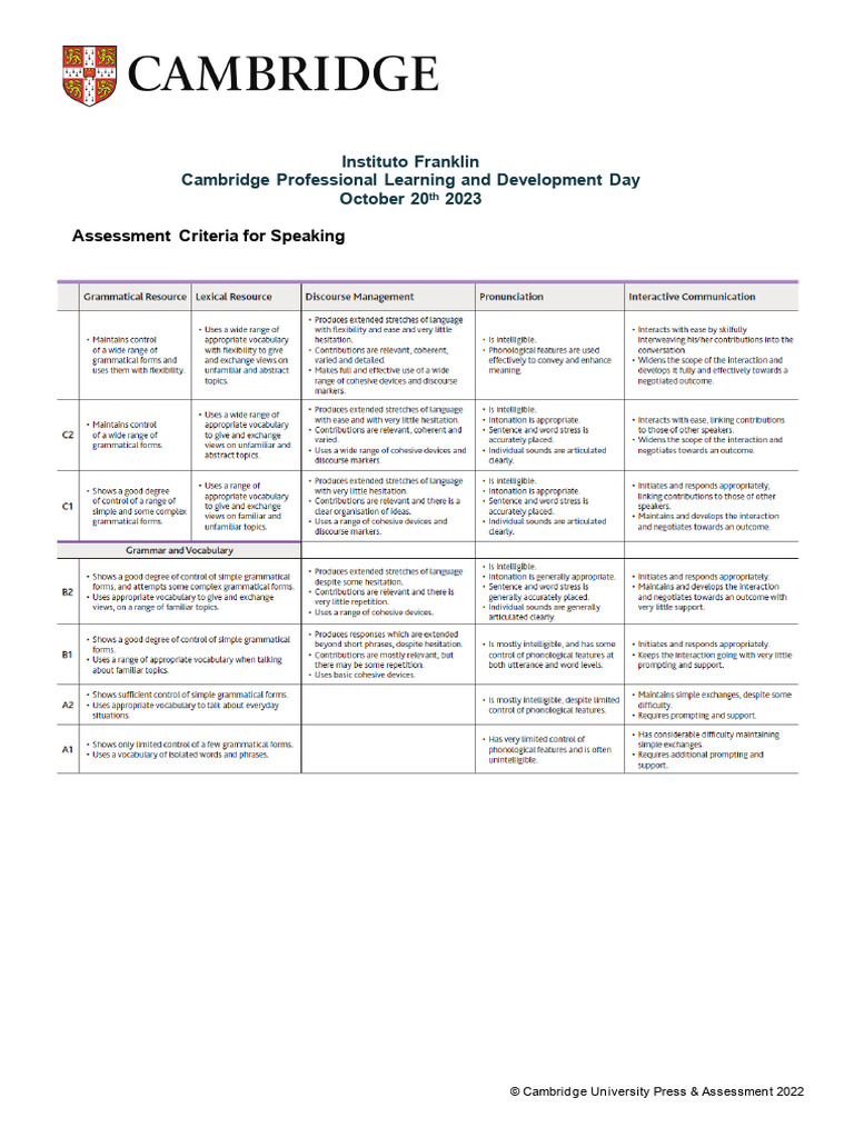 Speaking Assessment Criteria Overview | PDF | Word | Vocabulary
