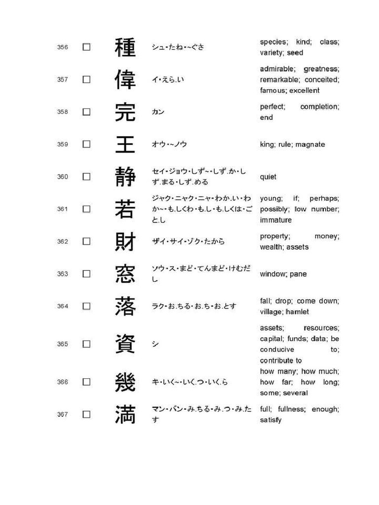 N5 Important Kanji | PDF