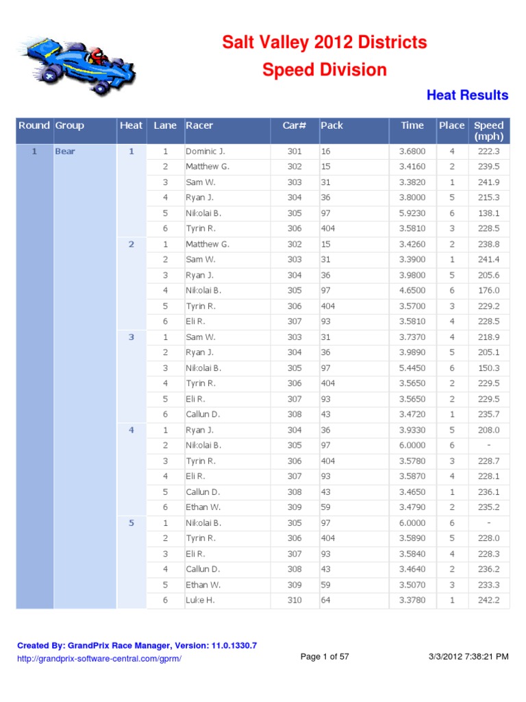 2012 Speed Division Heat Results | PDF