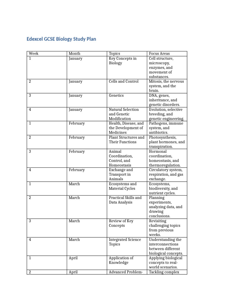 Edexcel Biology GCSE Study Plan | PDF | Biology | Genetics