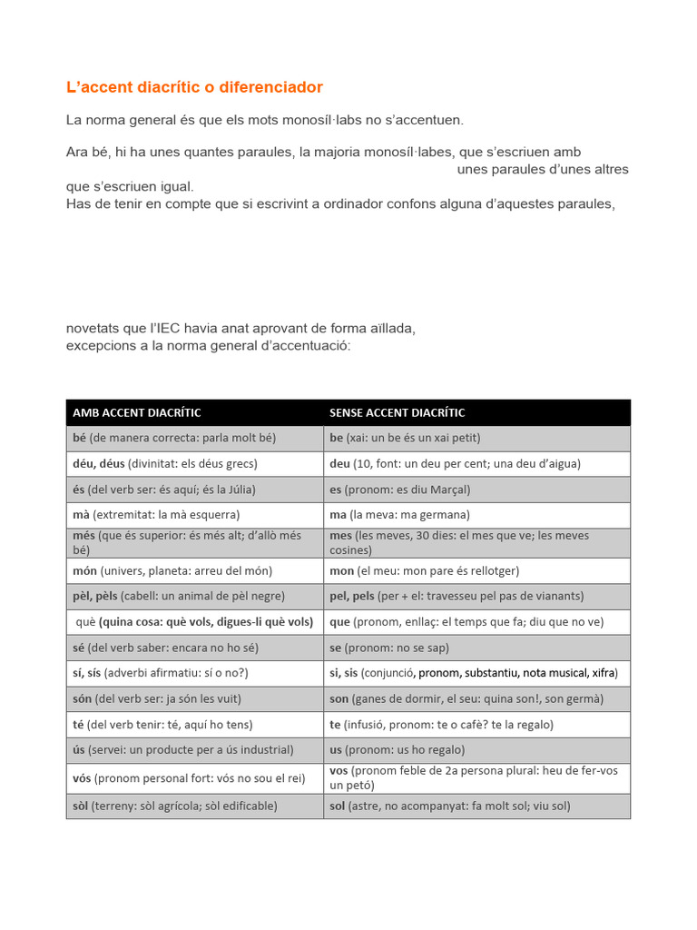 Accents Diacrítics Obligatoris | PDF