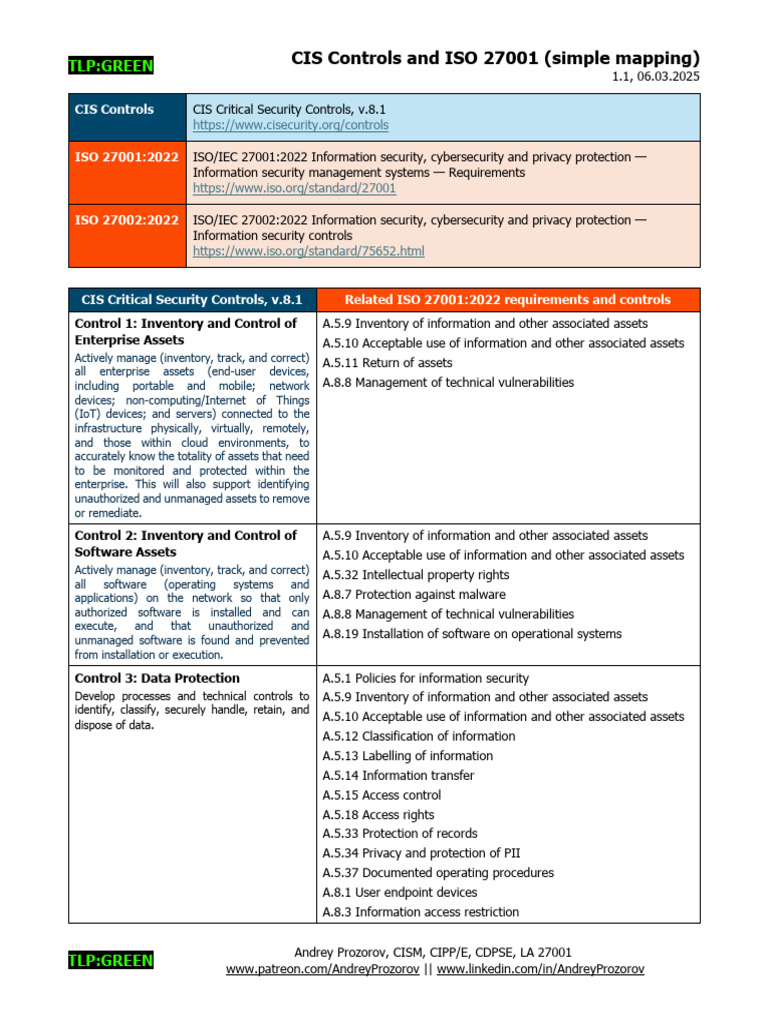 CIS Controls and ISO 27001 (Simple Mapping) | PDF | Security | Computer ...