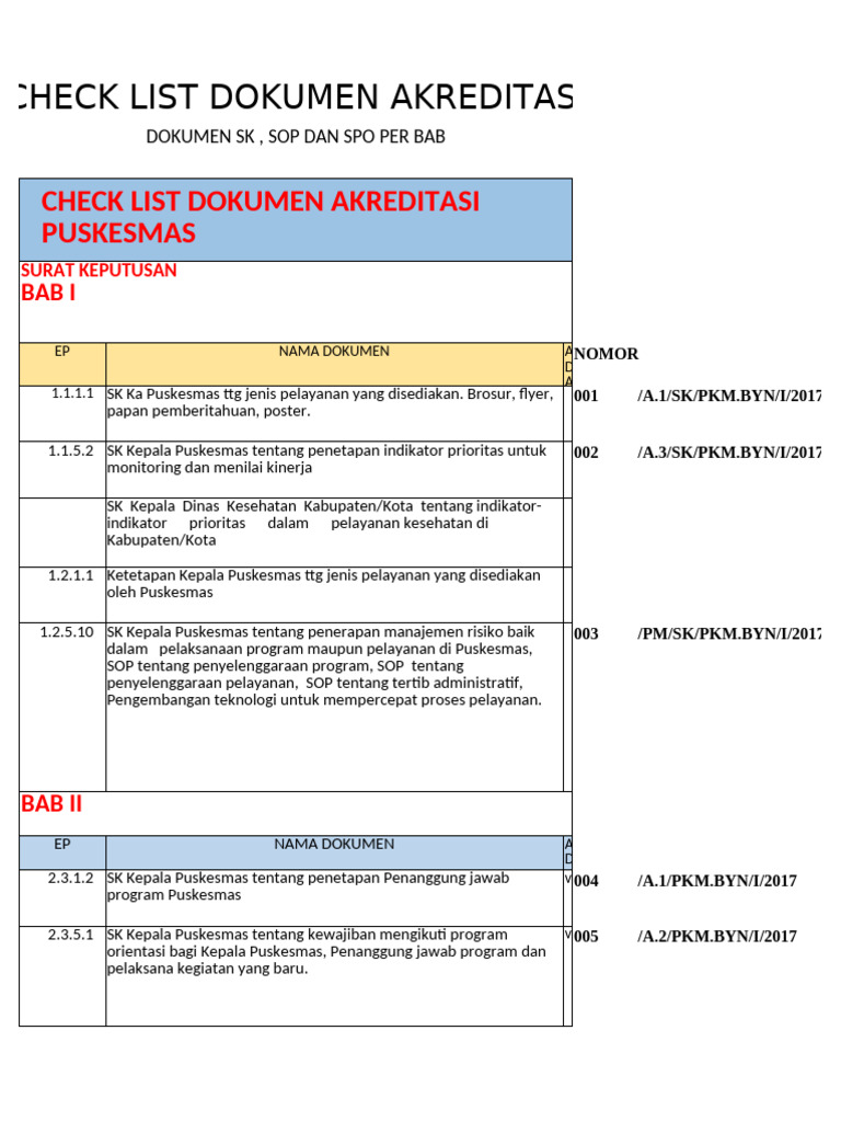 Check List Dokumen Akreditasi 2017 | PDF