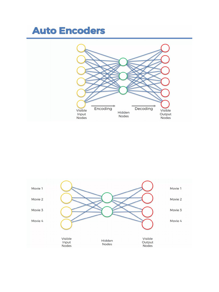 AutoEncoders Unit | PDF