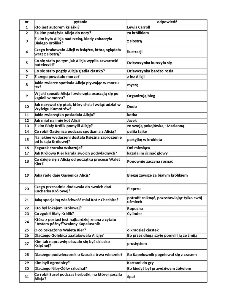 Oski Alicja W Kraijnie Czarów | PDF