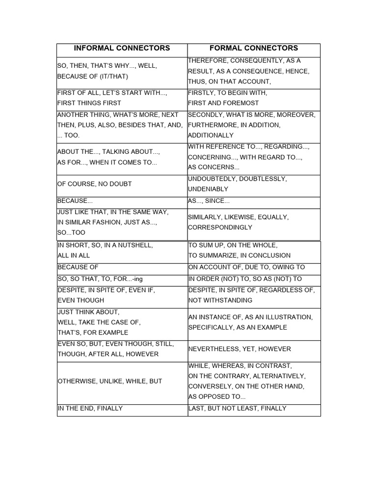 Informal and Formal Connectors | PDF