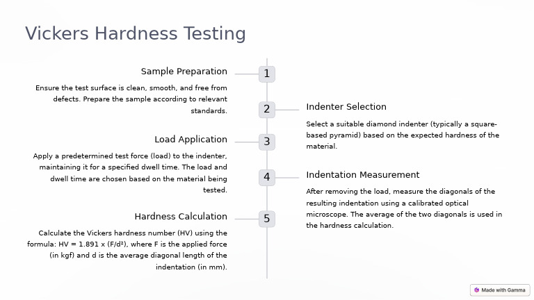 Vickers Hardness Testing | PDF