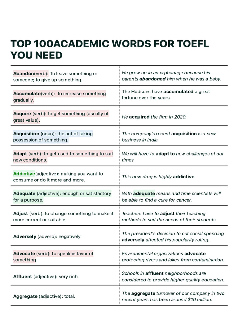 Top 100 Academic Words for TOEFL | PDF | Verb | Adjective