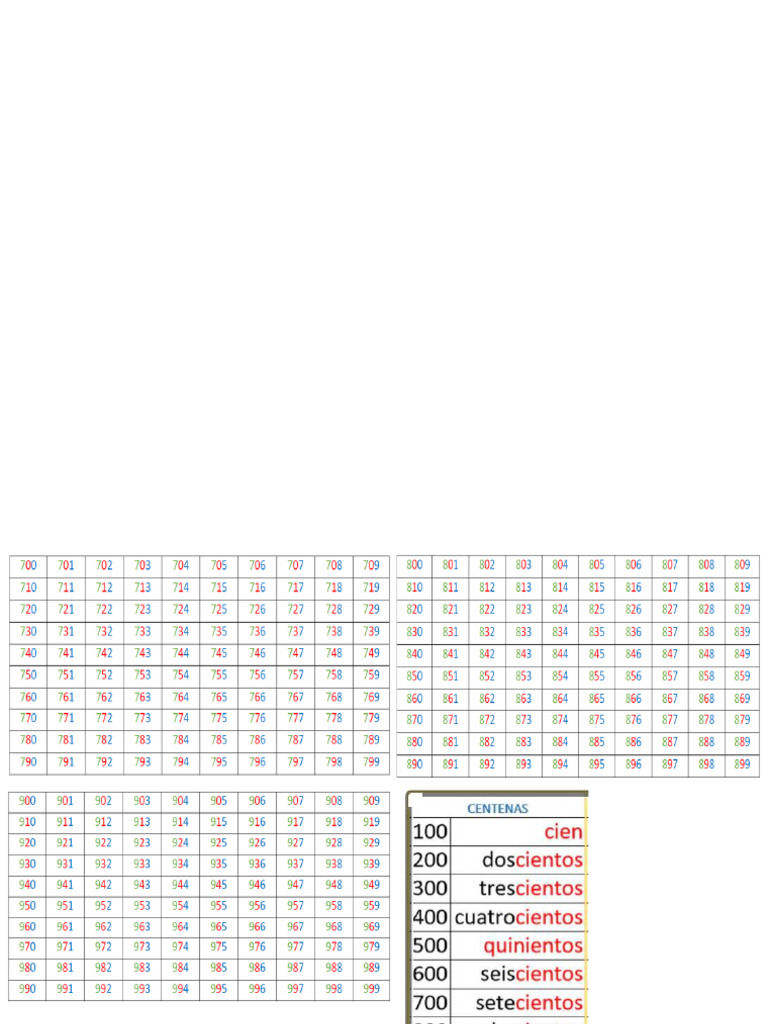 Llavero de Números 2º Centenas | PDF