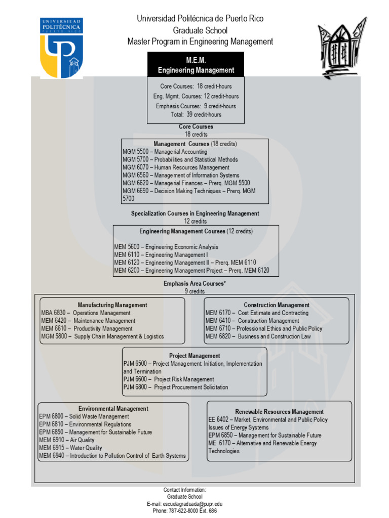 Flowchart Ing. Gerencial MEM Rev. SP 22 | PDF | Sustainability ...