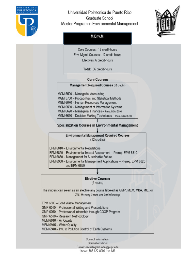 Flowchart-Env.-Mngmt-Rev.-SP-16 | PDF
