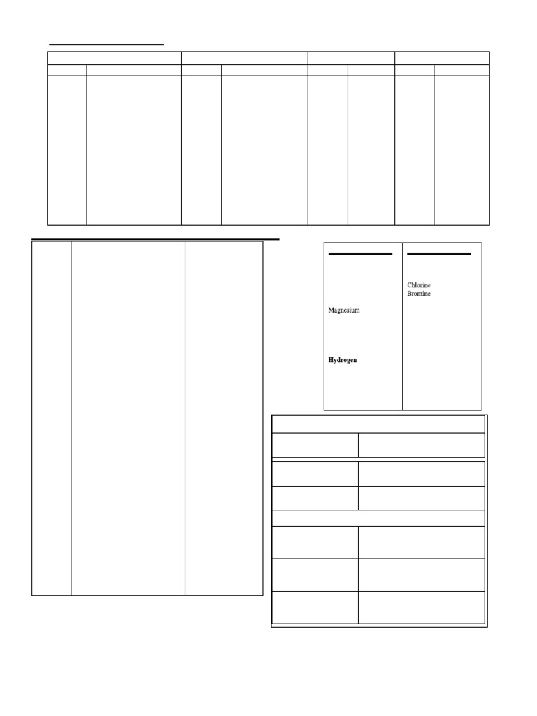Polyatomic Ions Reference Sheet 3 | PDF | Chromium | Iron