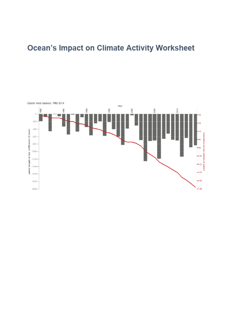 Ocean Climate Change Activity Worksheet | PDF | Oceans | Climate