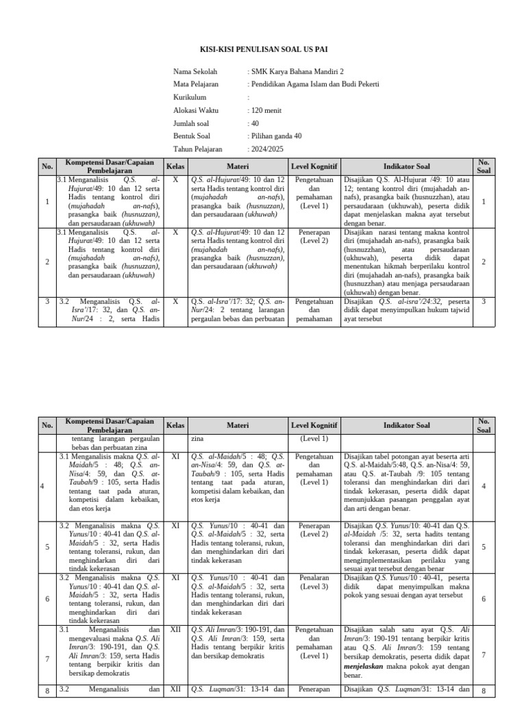 Kisi2 Us Pai-2024 - Final | PDF