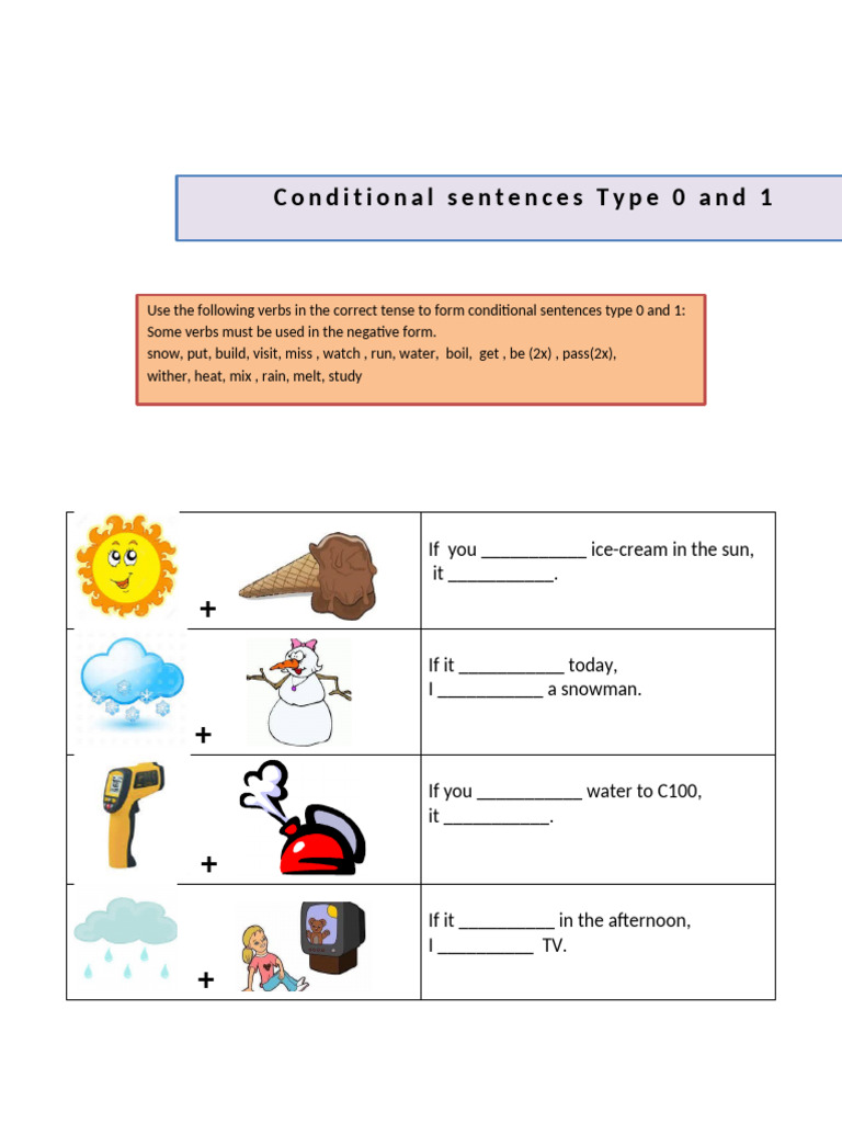 Conditional Sentences Type 0-1-81141 | PDF
