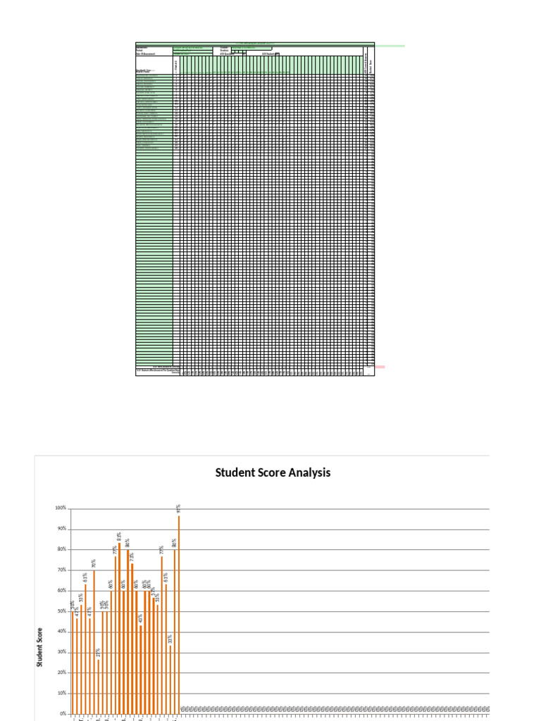 Test-Item-Analysis-ESP | PDF