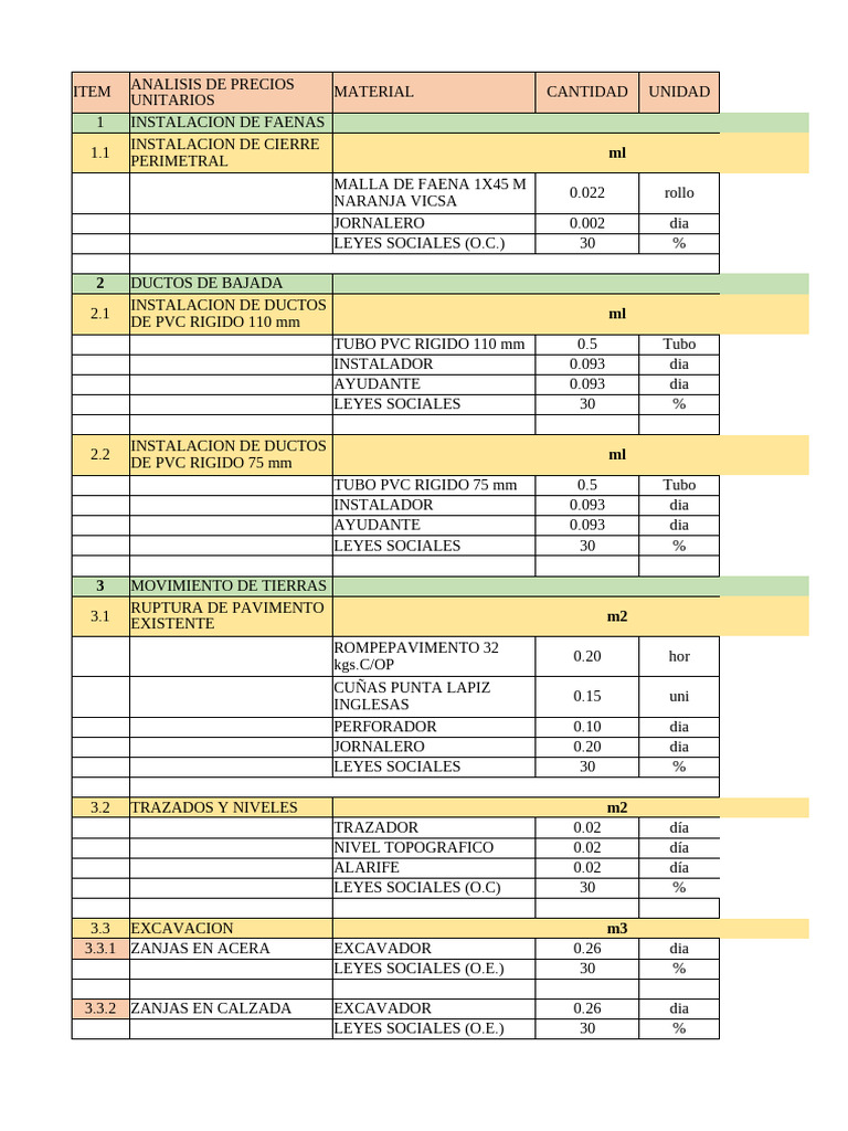 GG, APU, Cub, Presupuesto | PDF | Materiales | Ingeniería de Edificación