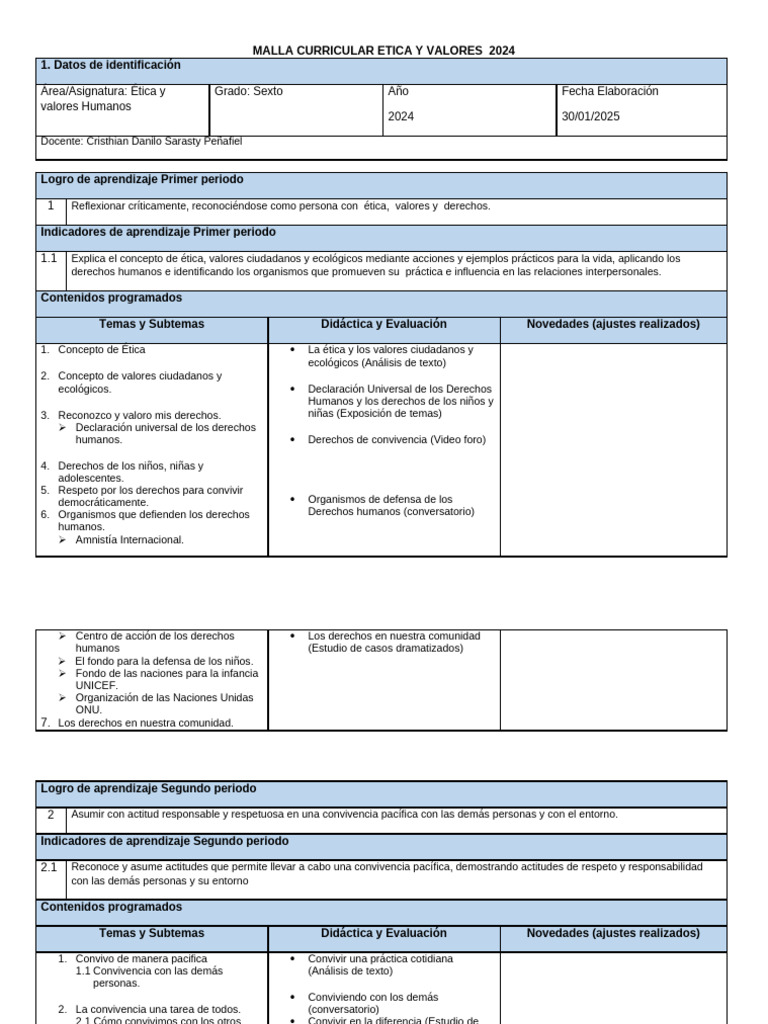 Malla Curricular Etica y Val 6 2024 | PDF | Aprendizaje