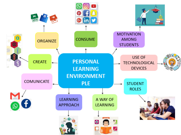 Ga4-240202501-Aa1-Ev02 Mapa Mental | PDF
